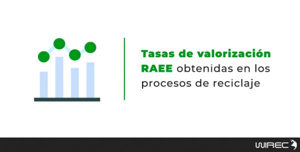 Tasas de valorización RAEE obtenidas en los procesos de reciclaje